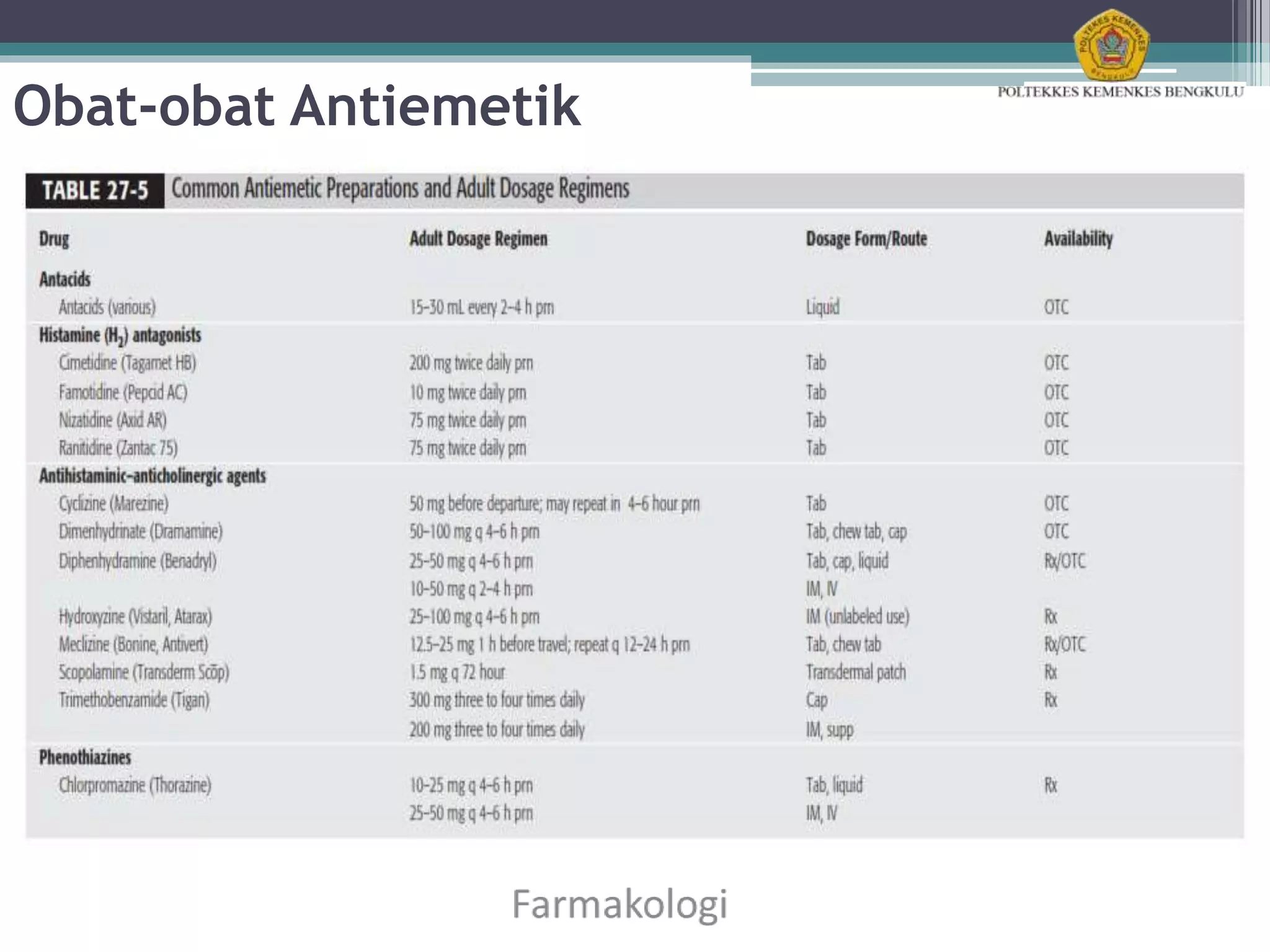 ANTIEMETIK.pptx