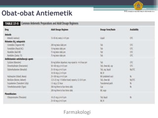 ANTIEMETIK.pptx