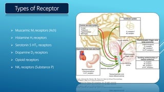 Antiemetic drugs | PPTX