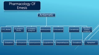 Antiemetic drugs | PPTX