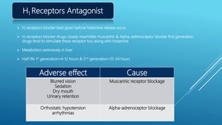 Antiemetic drugs | PPTX