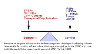 CENTRAL NERVOUS SYSTEM PHARMACOLOGY,ANTIEPILEPTIC DRUGS | PPT
