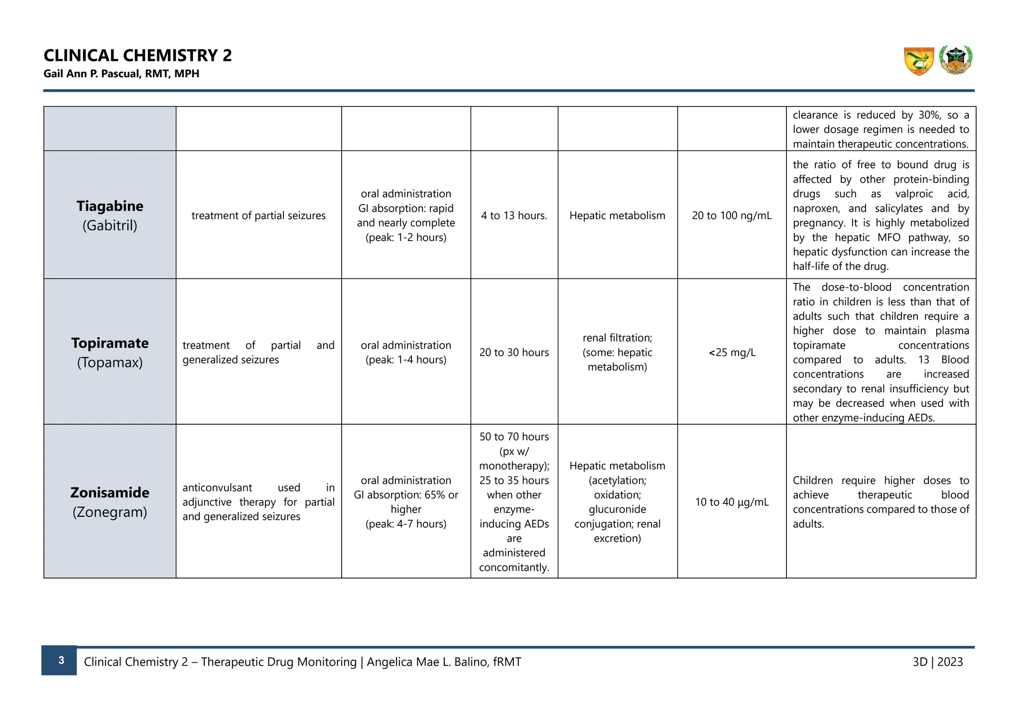 ANTIEPILEPTIC-DRUGS.pdf