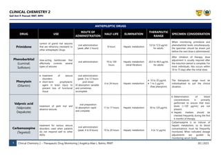 ANTIEPILEPTIC-DRUGS.pdf