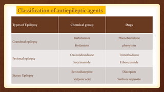 Antiepileptic agents | PPTX