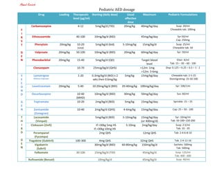 Antiepileptic drug doses | PDF