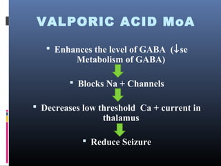 Antiepileptics | PPT