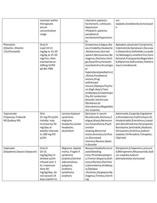 Antiepileptic drugs | PDF | Blood Disorders | Diseases and Conditions