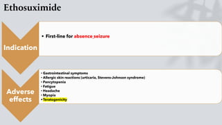 Antiepileptics & Status Epilepticus | PPT