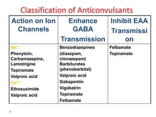 Antiepileptics | PPTX