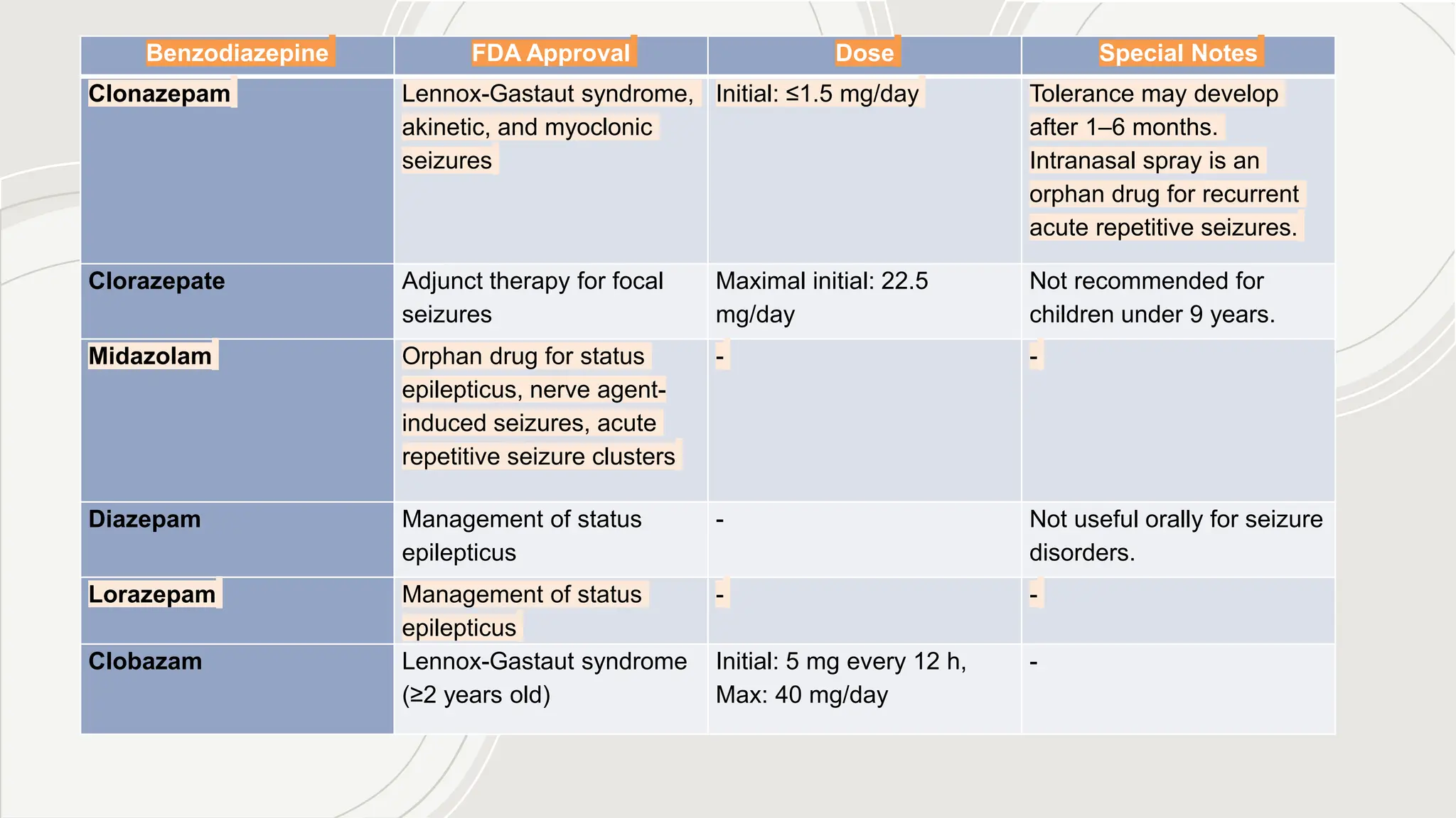 Anticonvulsants : Introduction, Classification, general mechanism of ...