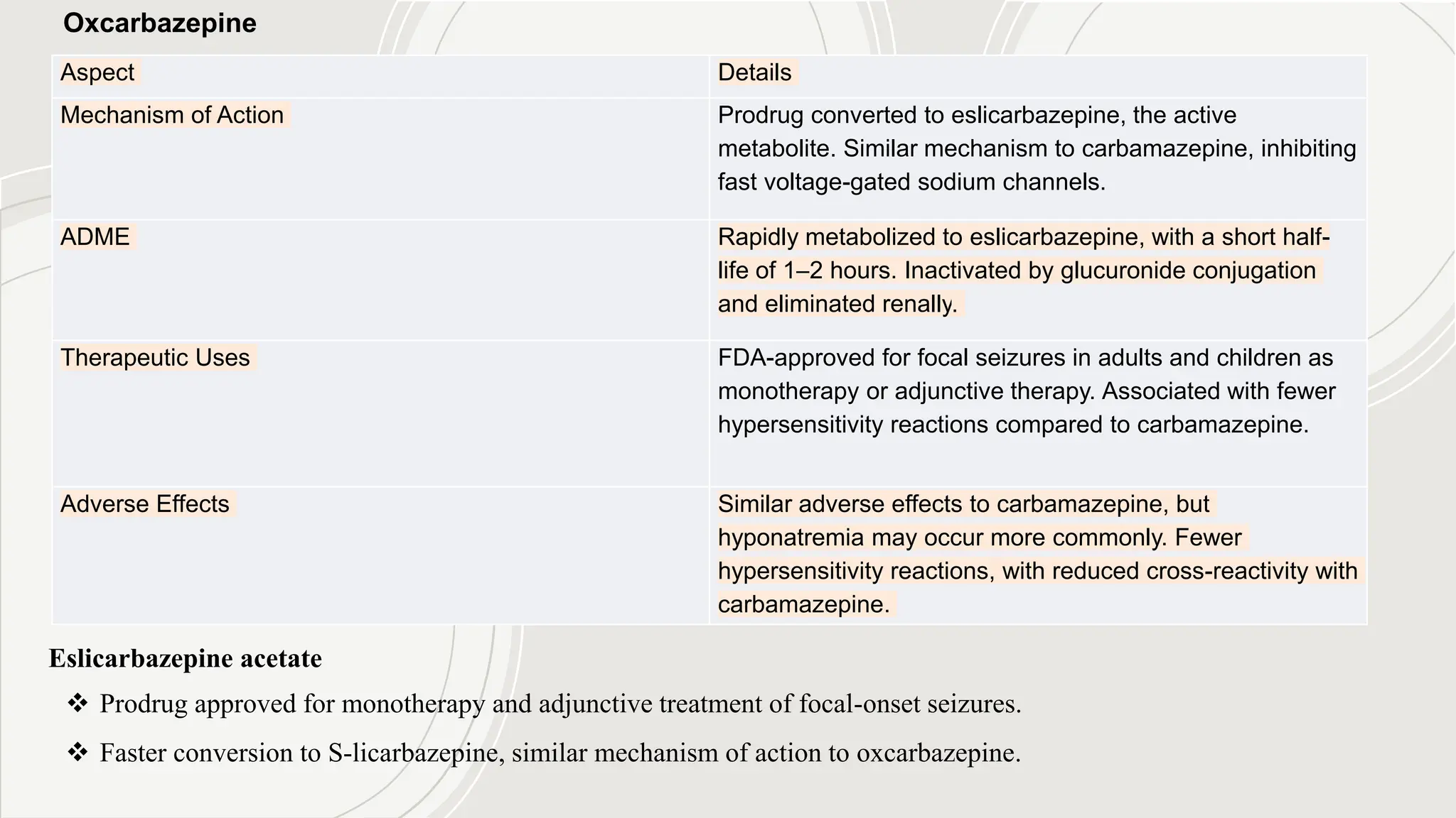 Introduction, Classification, general mechanism of action and ...