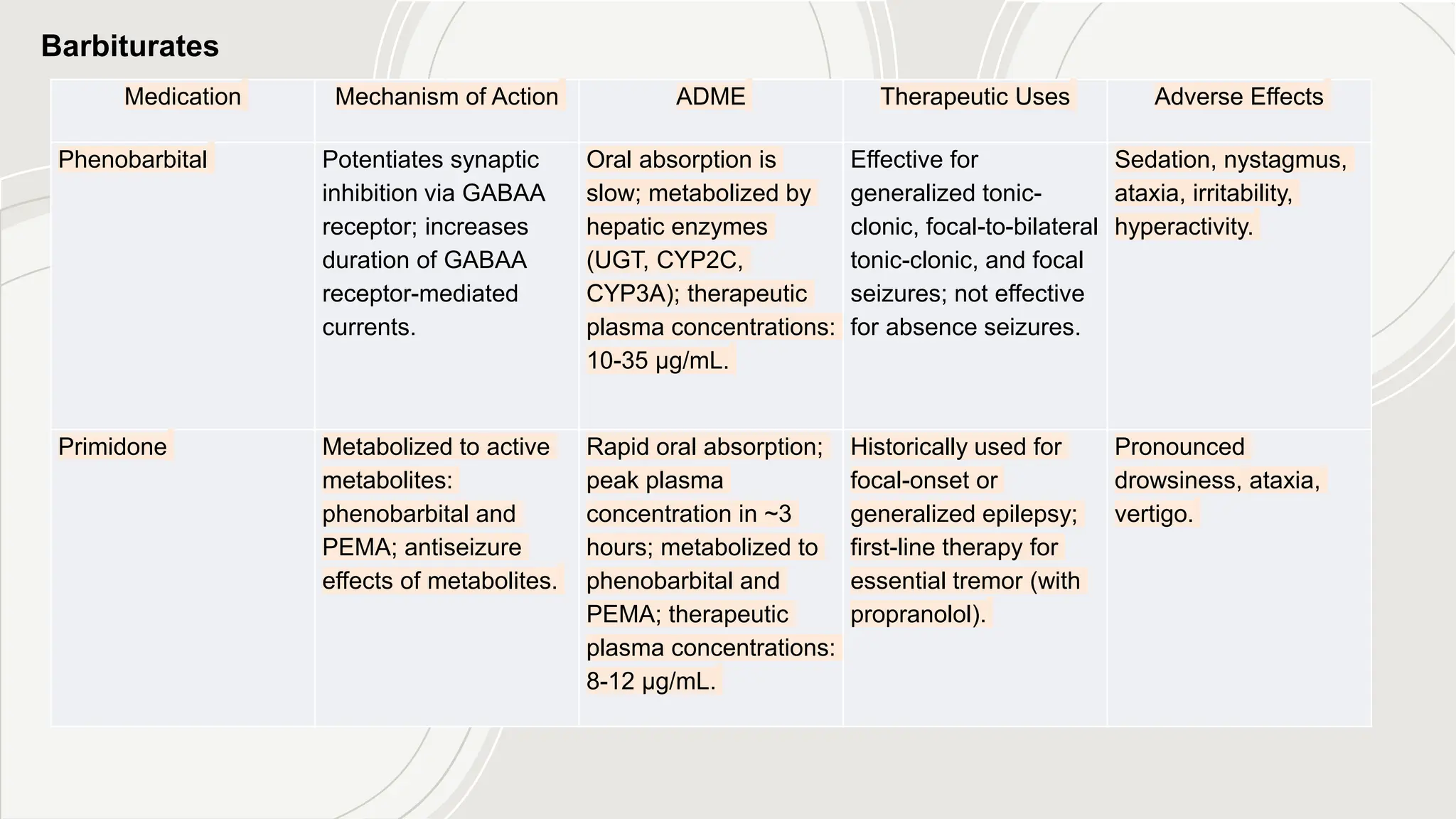 Introduction, Classification, general mechanism of action and ...