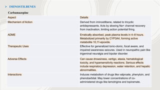 Introduction, Classification, general mechanism of action and ...