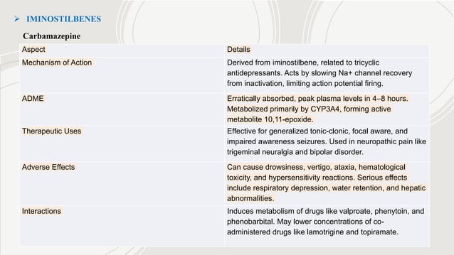 Introduction, Classification, general mechanism of action and ...