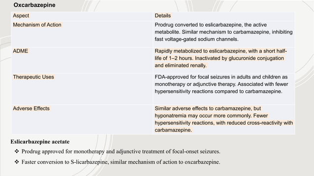 Introduction, Classification, general mechanism of action and ...