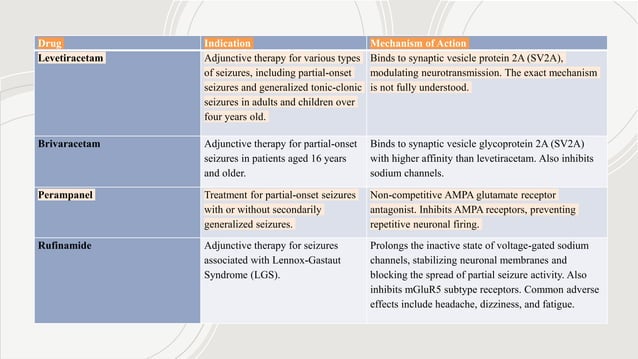 Introduction, Classification, general mechanism of action and ...