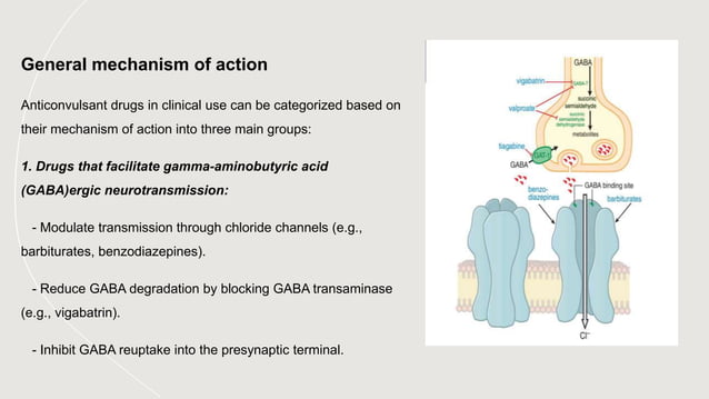Introduction, Classification, general mechanism of action and ...