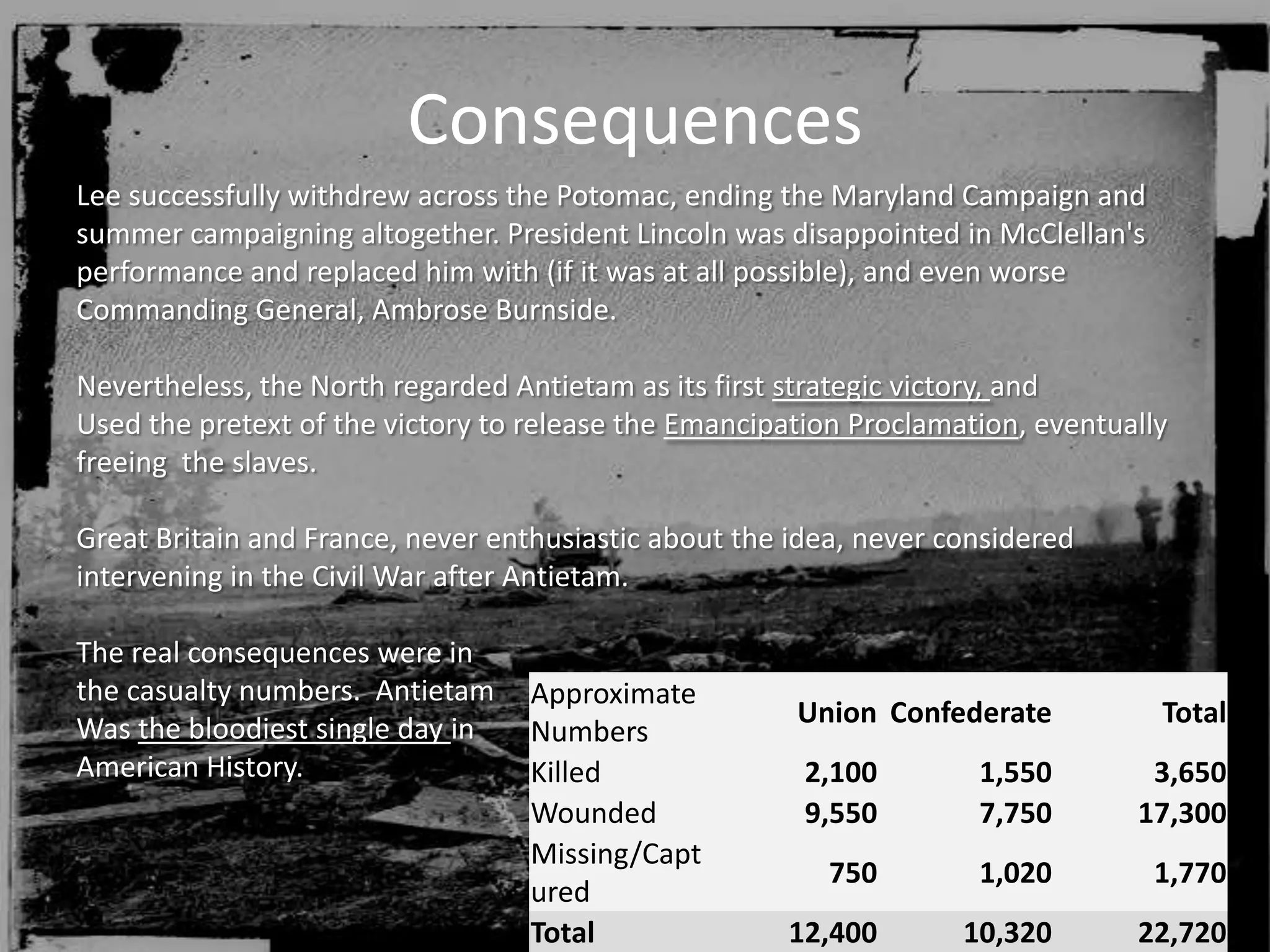 The Battle of Antietam | PPT