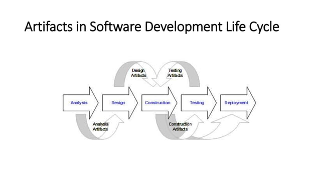 Artifacts management with DevOps | PPT | Free Download