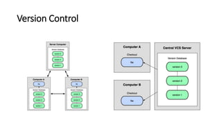 Artifacts management with DevOps | PPT | Free Download