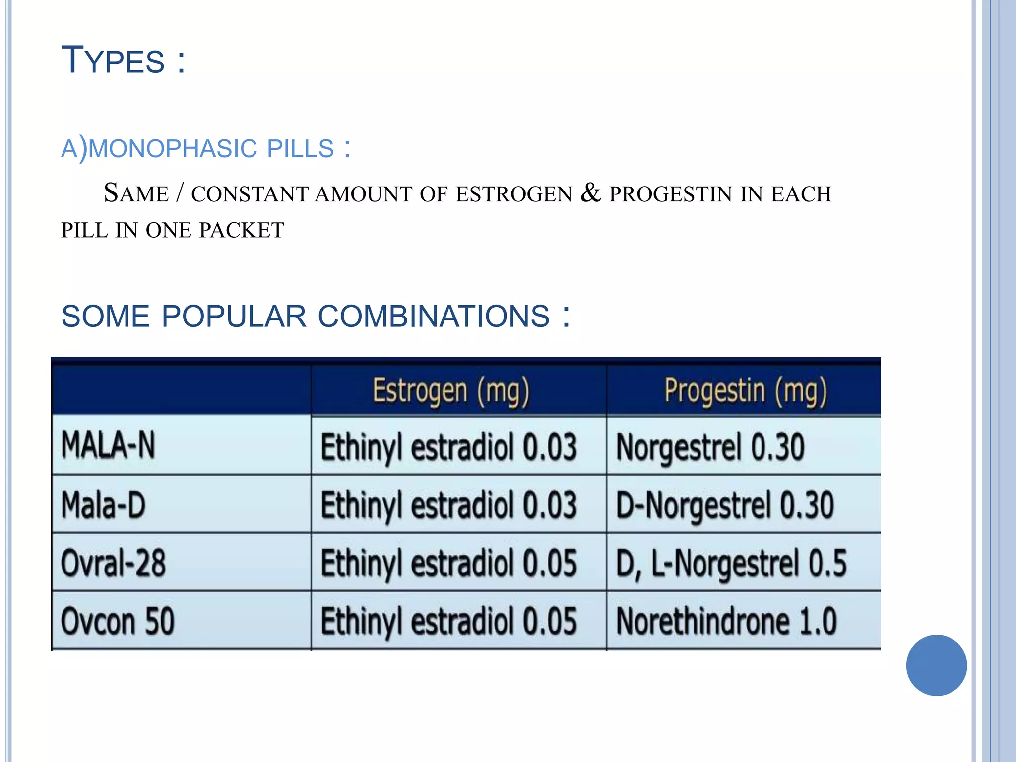 Anti fertility agents | PPTX