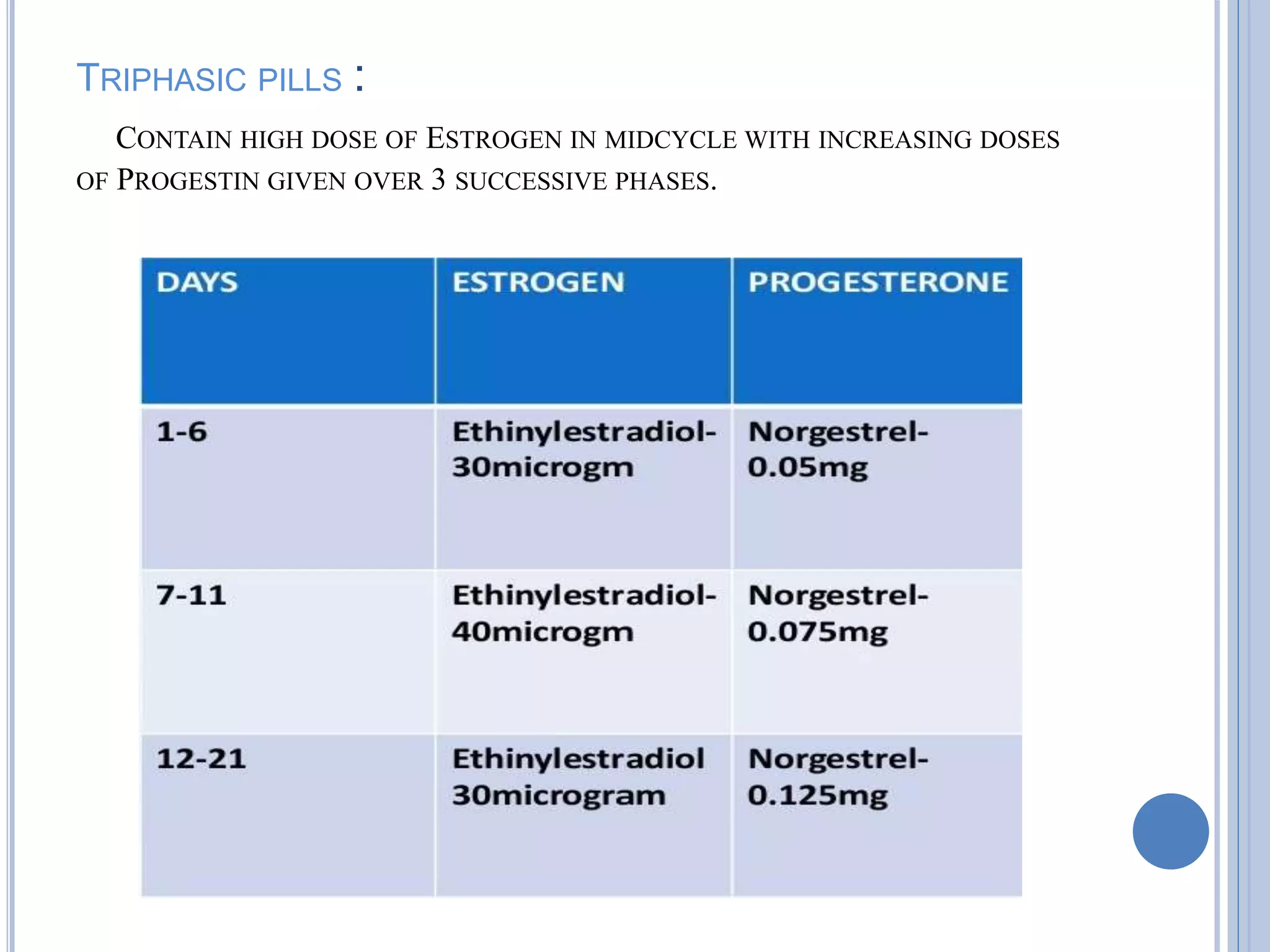 Anti fertility agents | PPTX