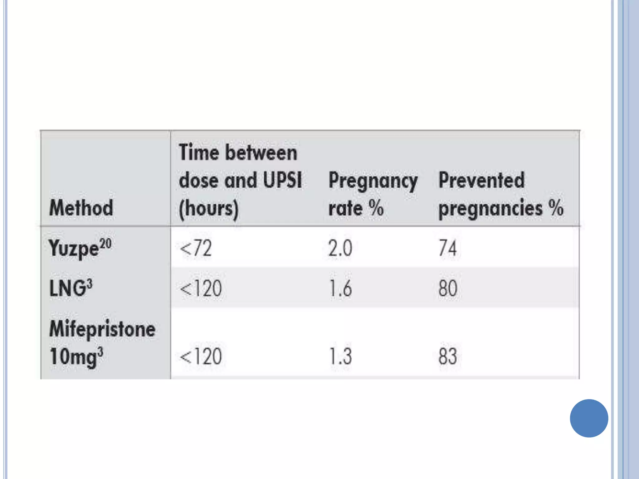 Anti fertility agents | PPTX