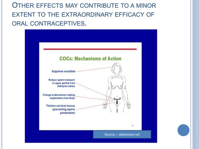 Anti fertility agents | PPTX