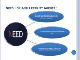 Anti fertility agents | PPTX