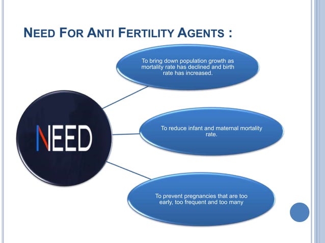 Anti fertility agents | PPTX