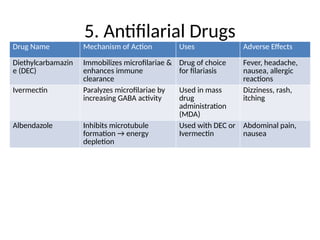 Antifilarial_Filariasis_Presentation (1).pptx