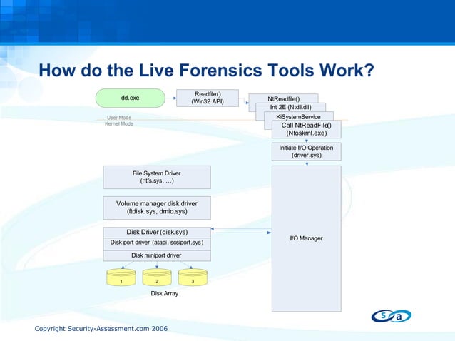 Anti-Forensic Rootkits | PPT