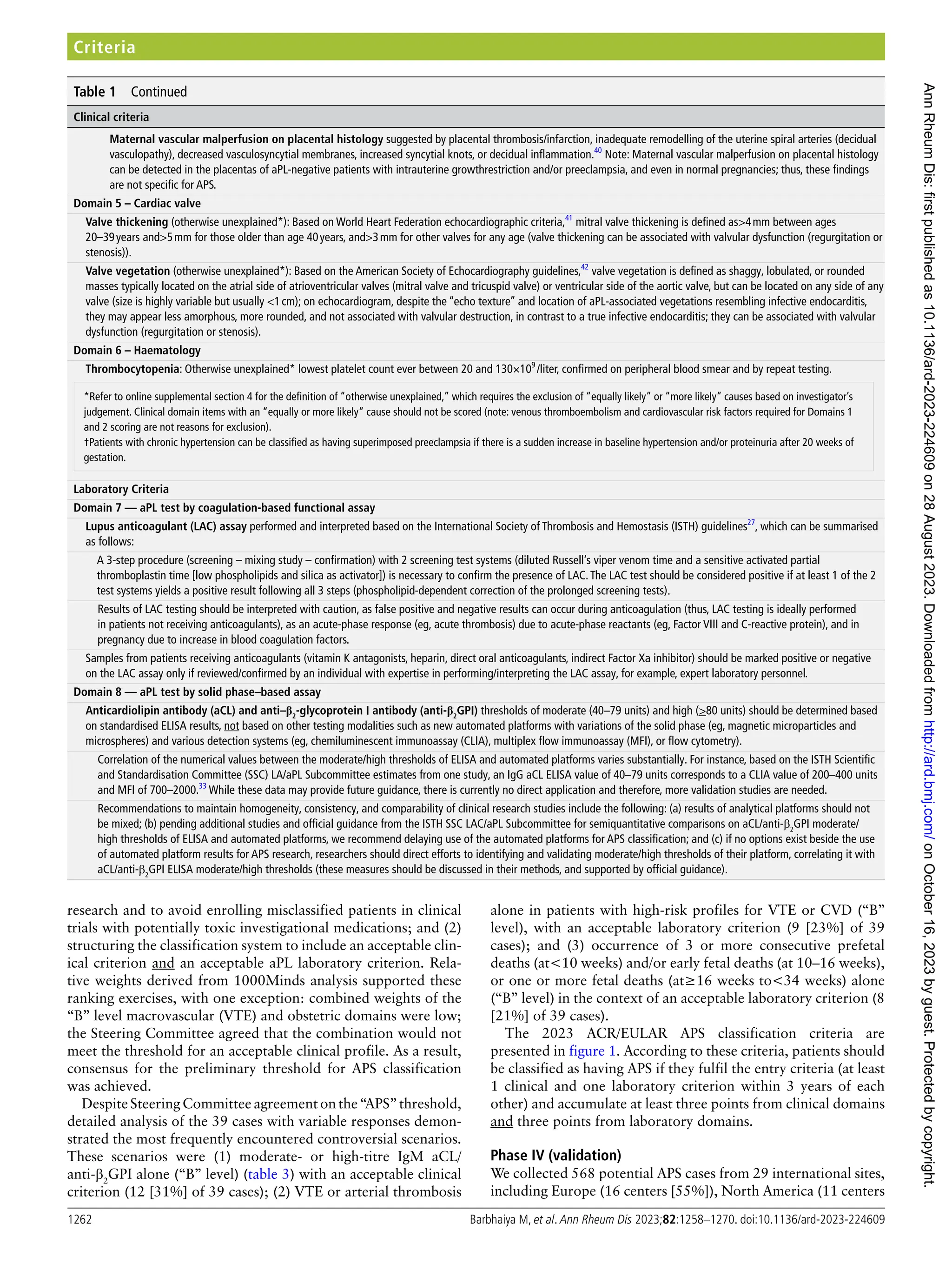 Anti fosfolipid syndrome ACR EULAR 2023.pdf