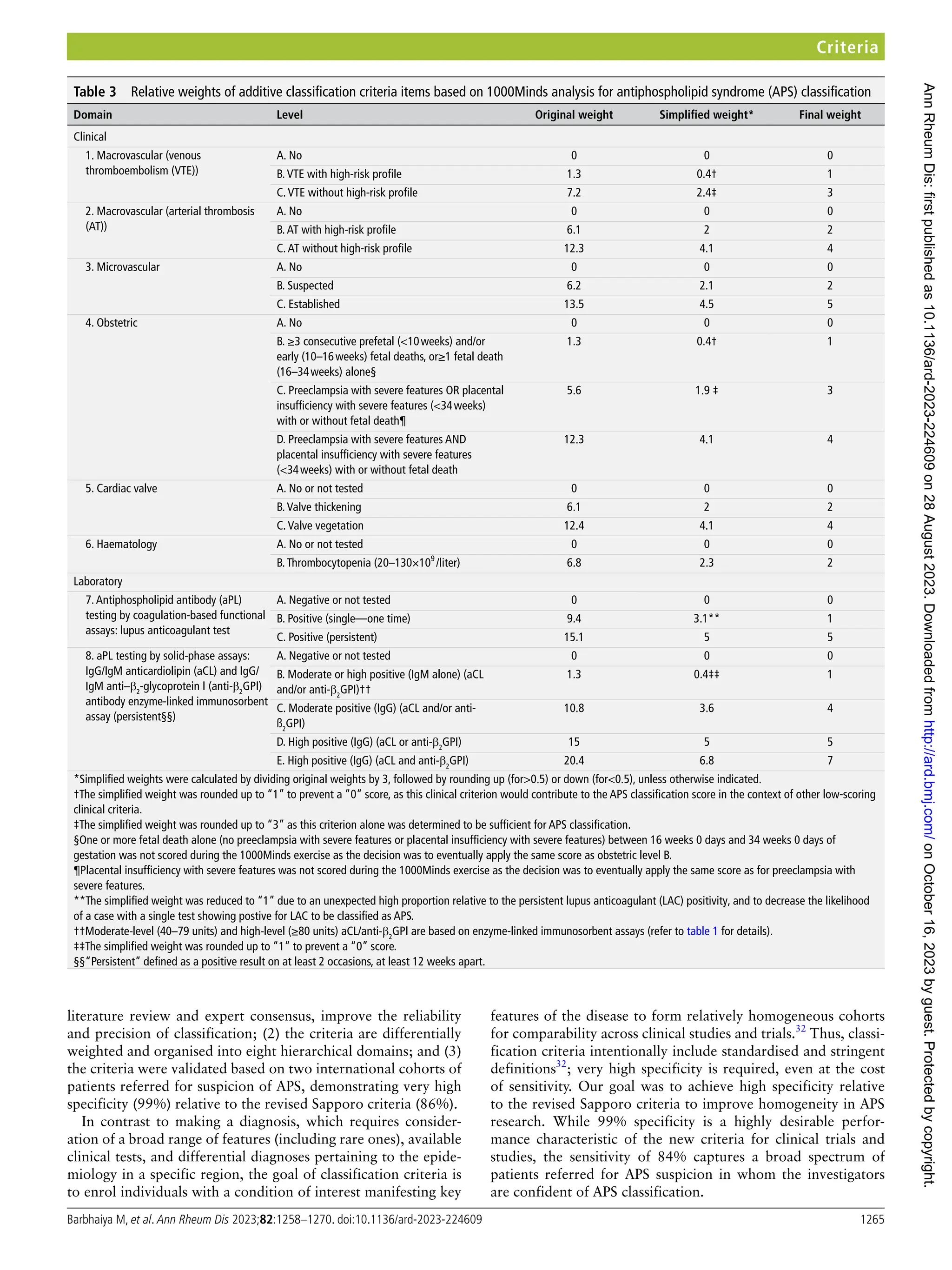 Anti fosfolipid syndrome ACR EULAR 2023.pdf