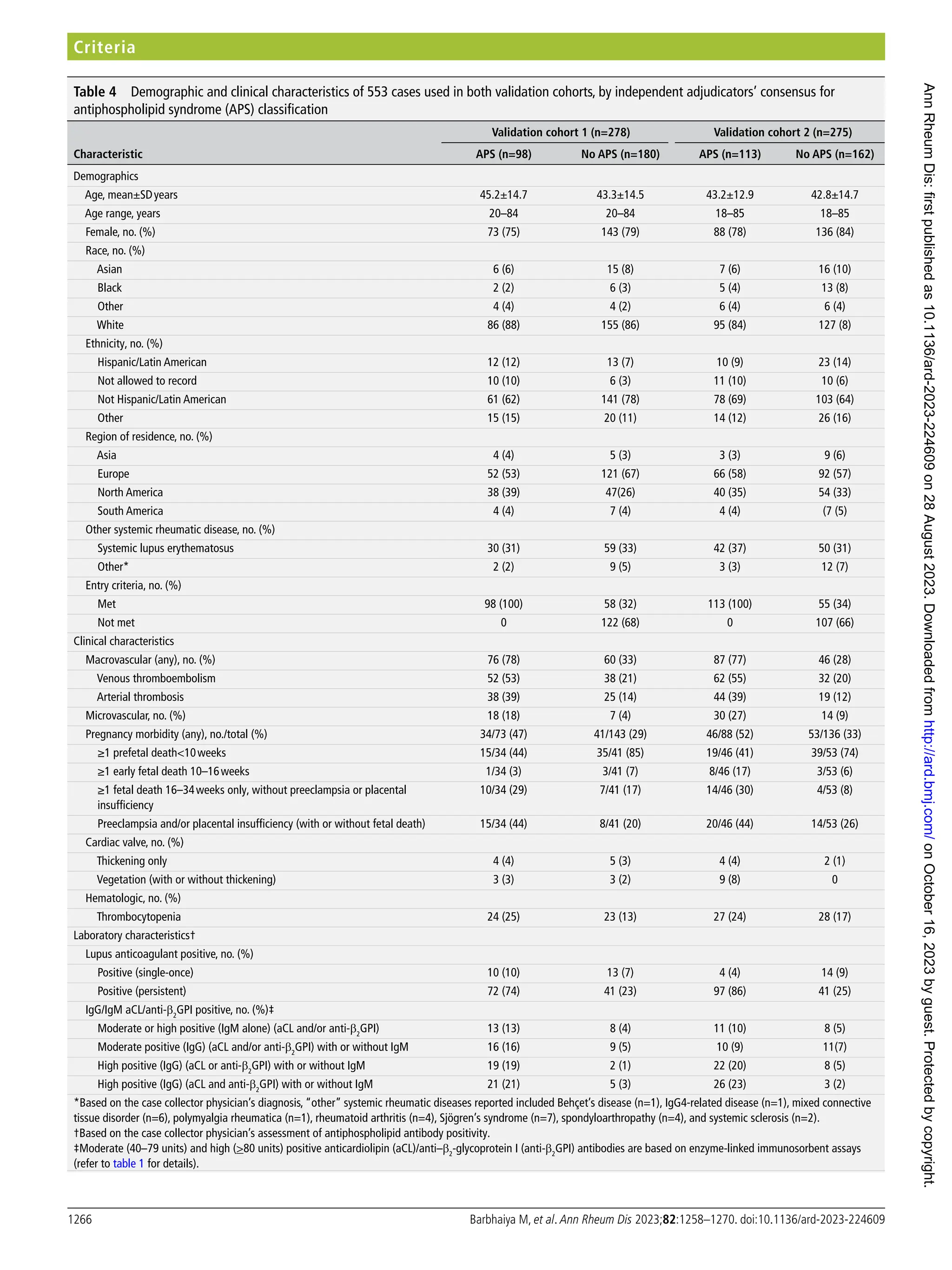 Anti fosfolipid syndrome ACR EULAR 2023.pdf