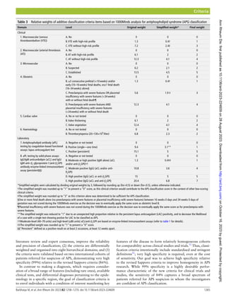 Anti fosfolipid syndrome ACR EULAR 2023.pdf