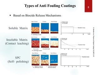 Anti fouling Coatings | PPTX