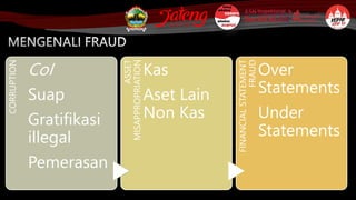ANTI FRAUD.pptx