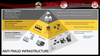 ANTI FRAUD.pptx