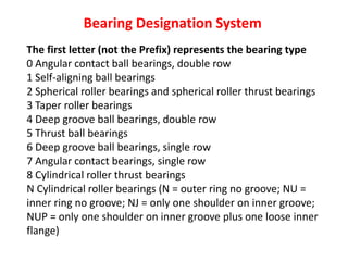 Antifrcition bearings and lubrication.pptx