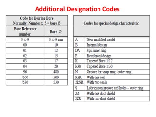 Antifrcition bearings and lubrication.pptx