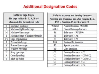 Antifrcition bearings and lubrication.pptx