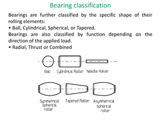 Antifrcition bearings and lubrication.pptx