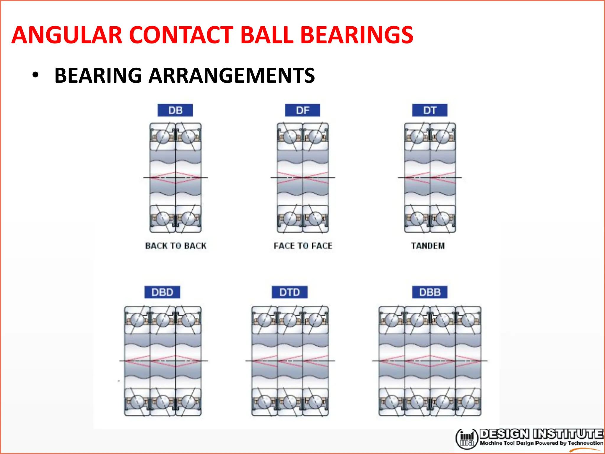 ANTI FRICTION BEARINGS.pdf