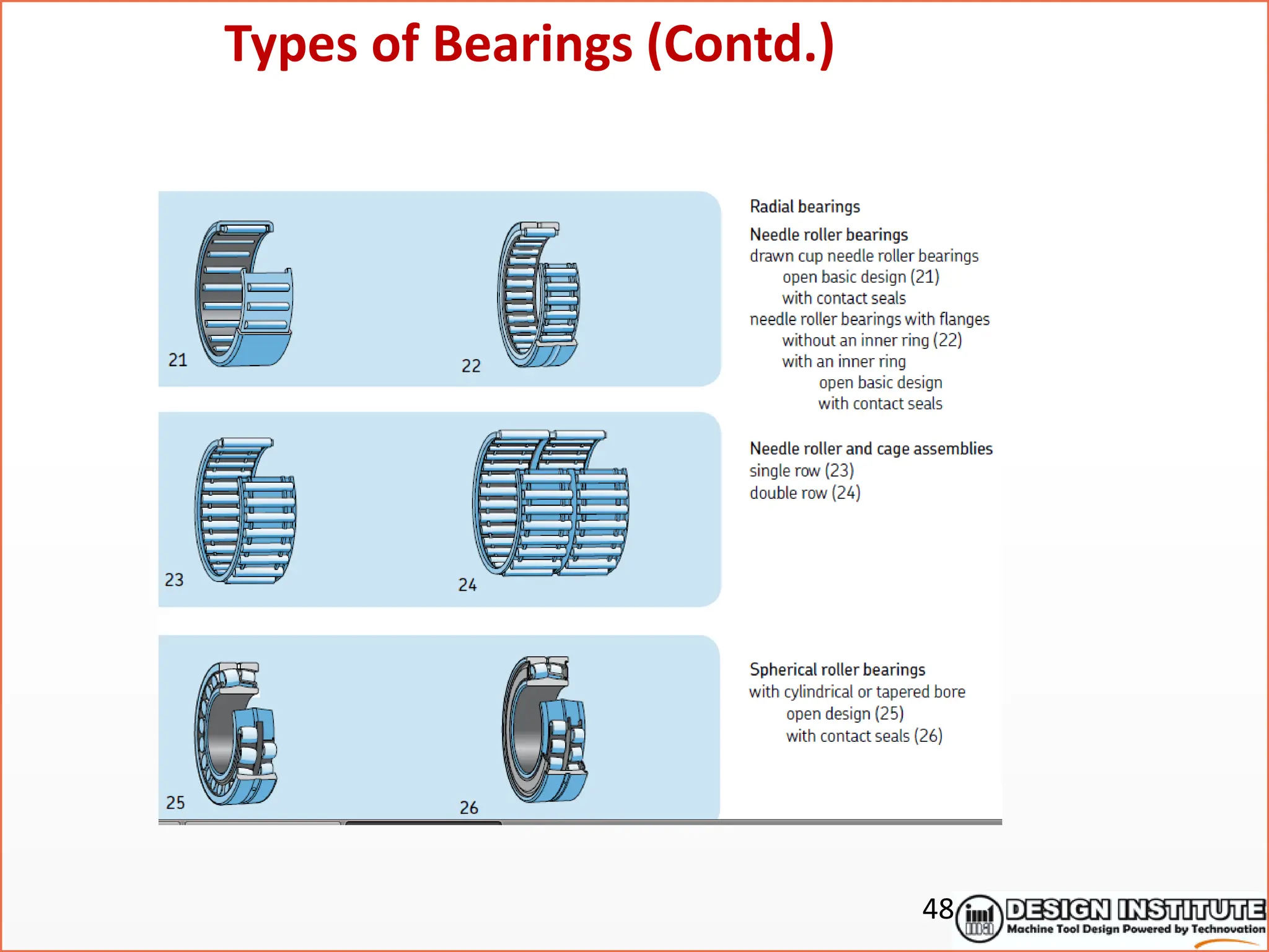 ANTI FRICTION BEARINGS.pdf