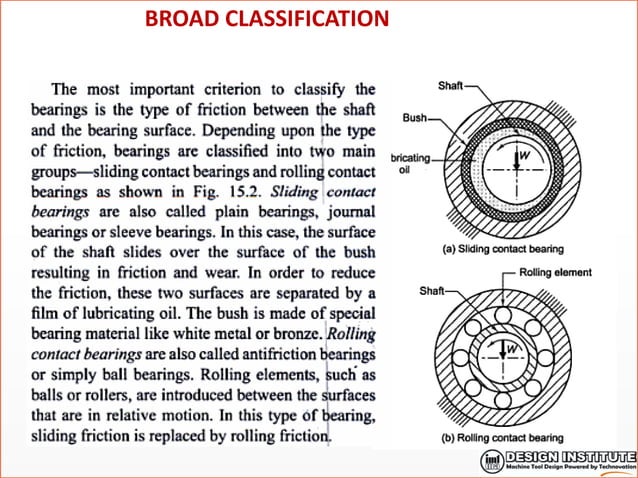 ANTI FRICTION BEARINGS.pdf