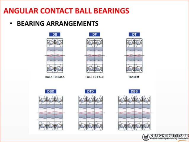 ANTI FRICTION BEARINGS.pdf