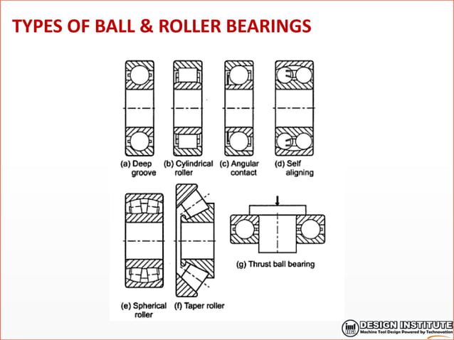 ANTI FRICTION BEARINGS.pdf