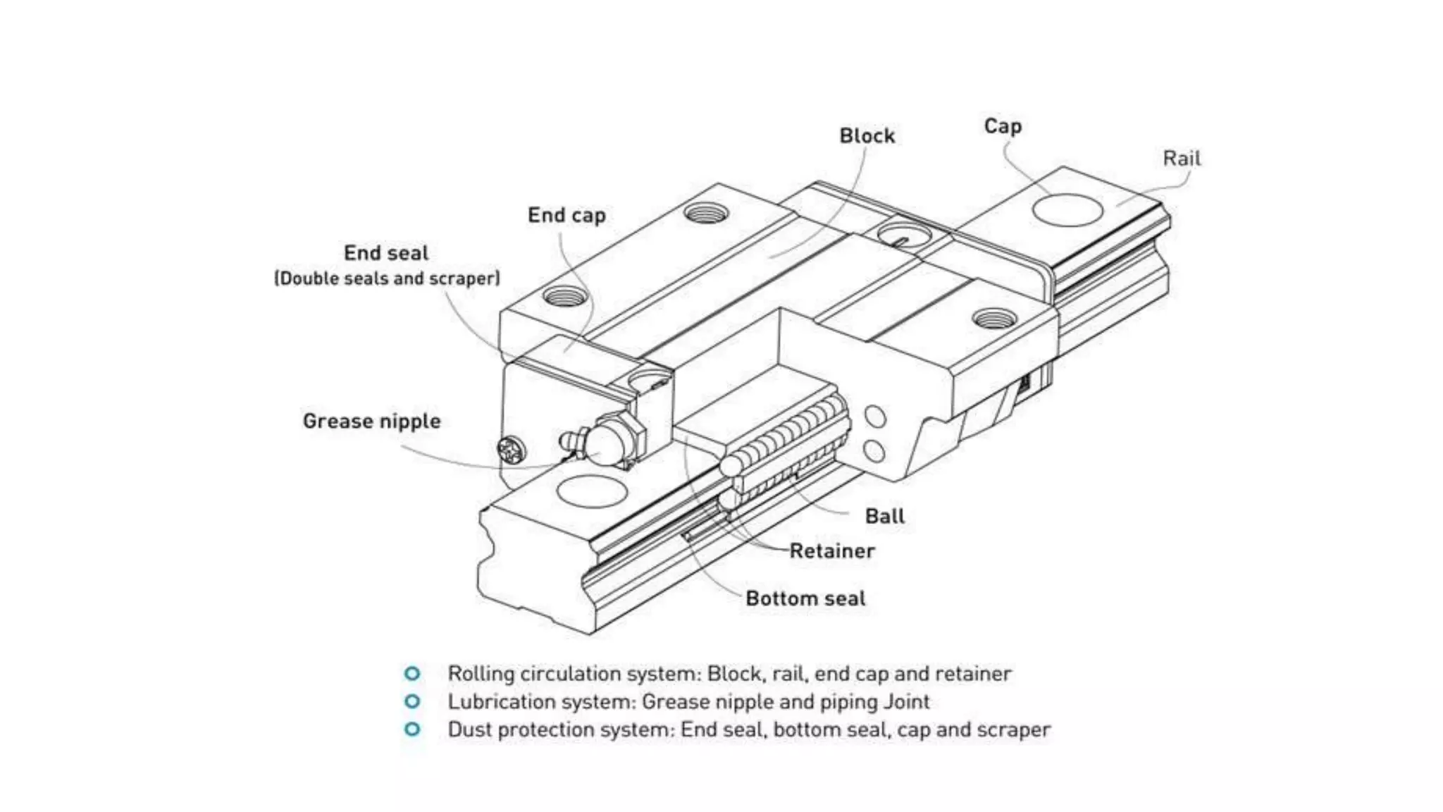 Antifriction guideways, feed drives, spindles | PPTX